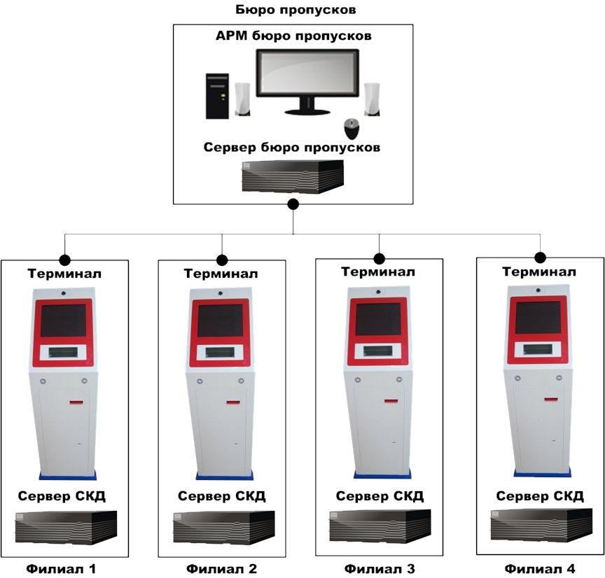 Терминалы | Группа компаний "Контрол"